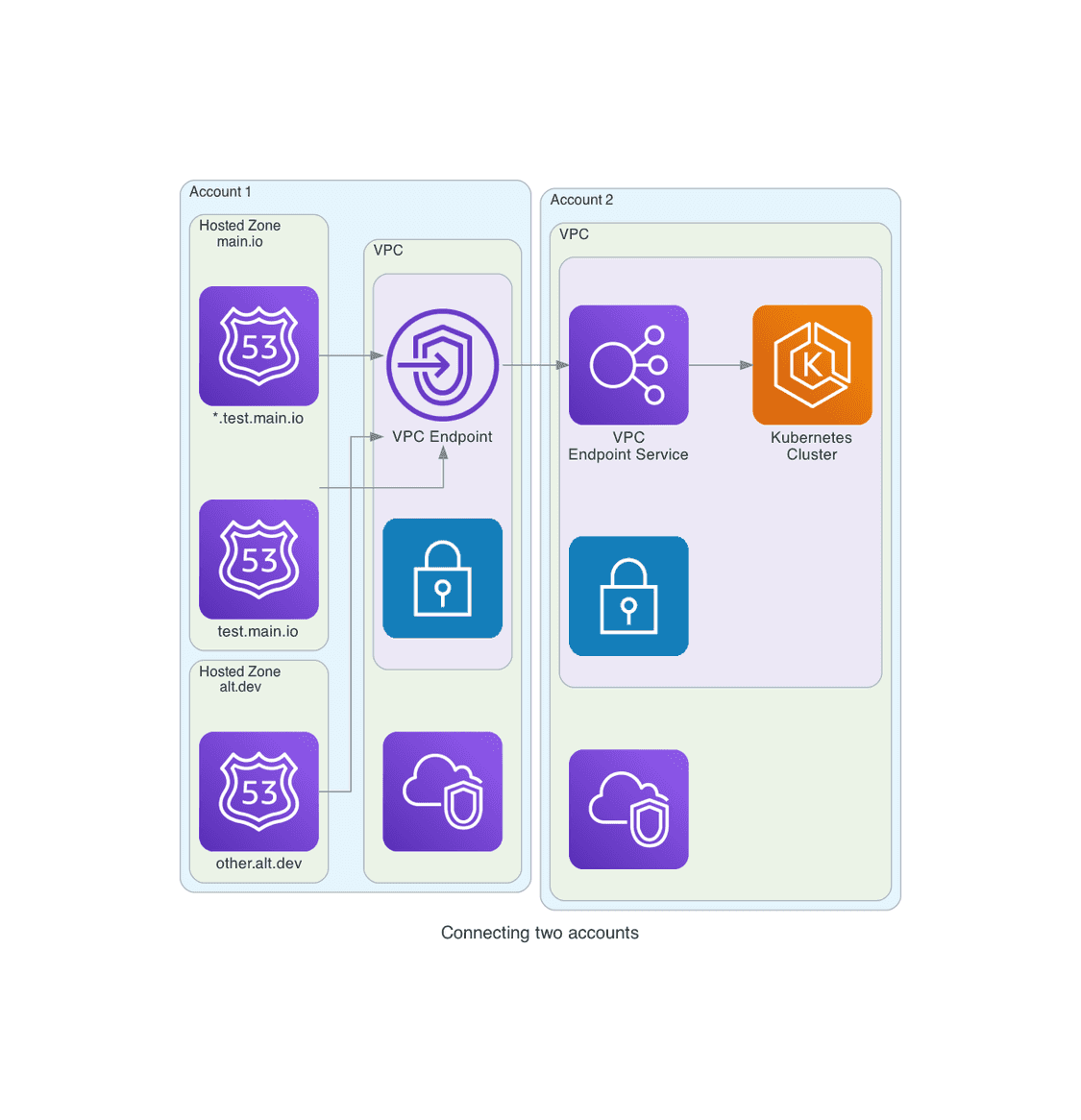 Diagrams as code for infrastructure as code | Mario Fernandez
